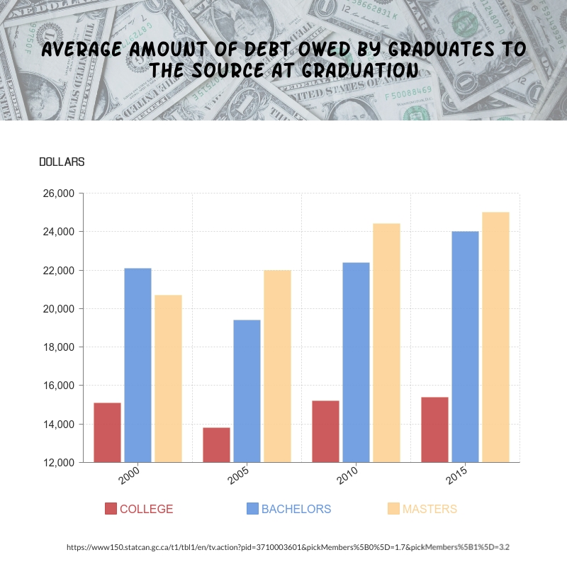 Ontario students lack financial literacy – DMJ Zone
