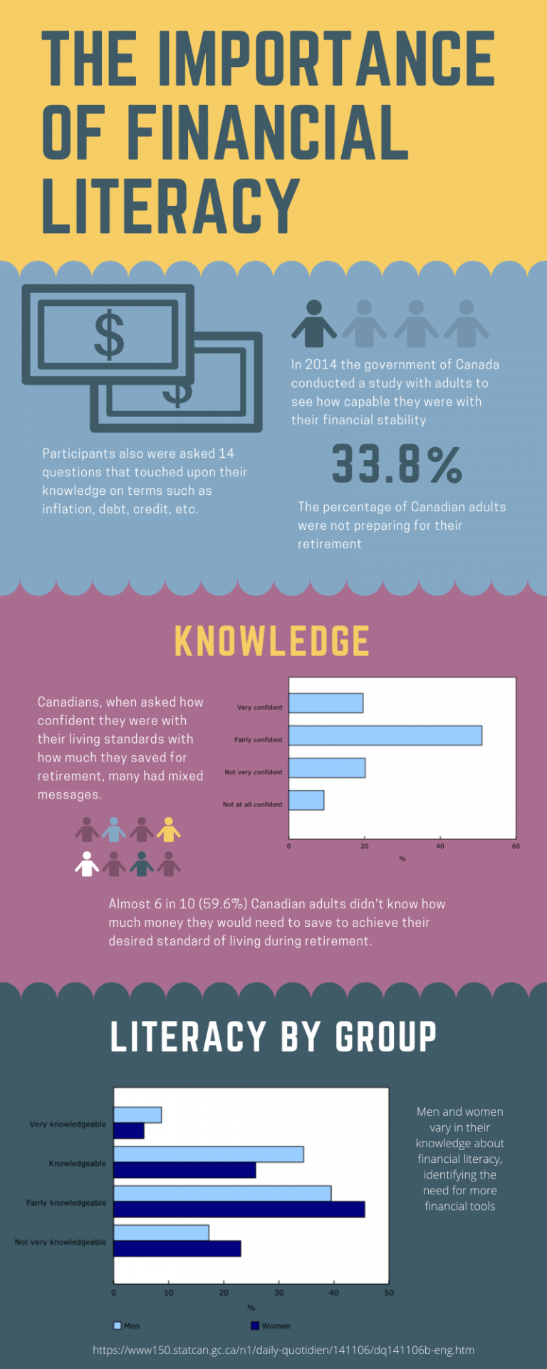 Ontario students lack financial literacy – DMJ Zone