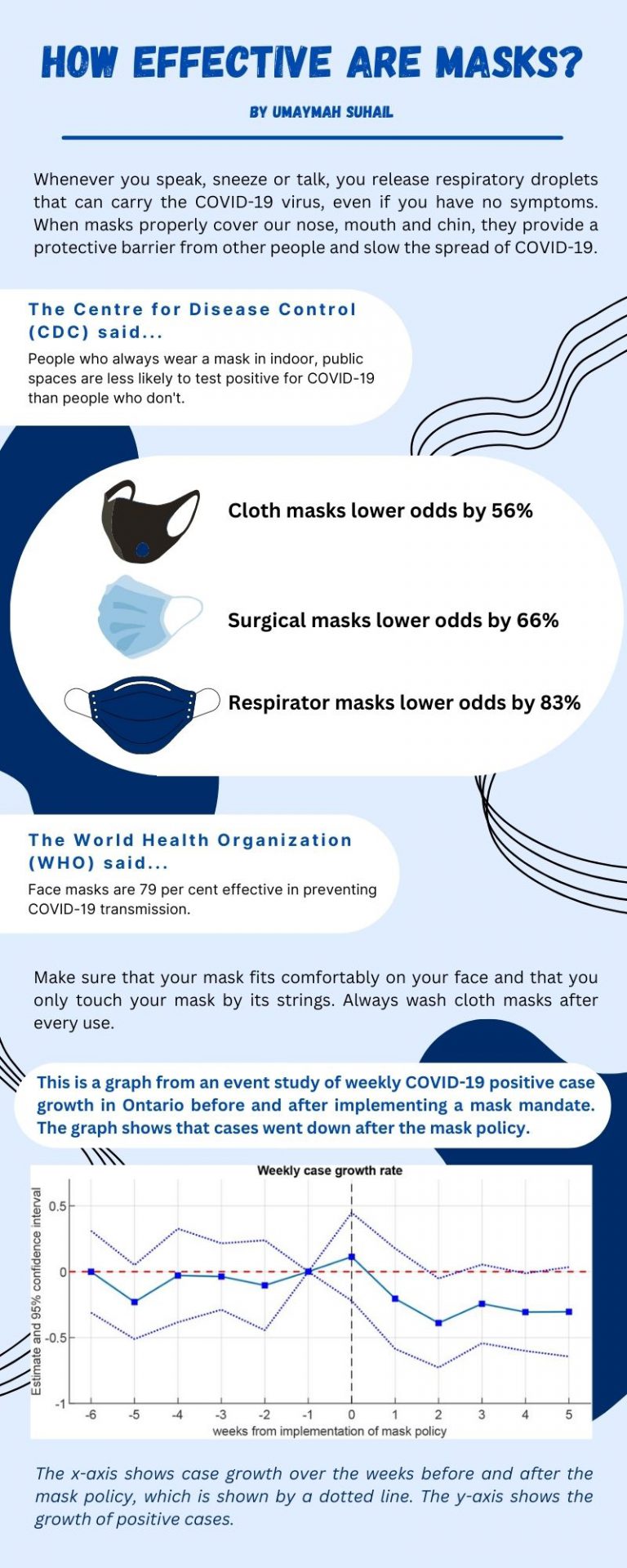 Laurier lifts in-class mask mandate – DMJ Zone